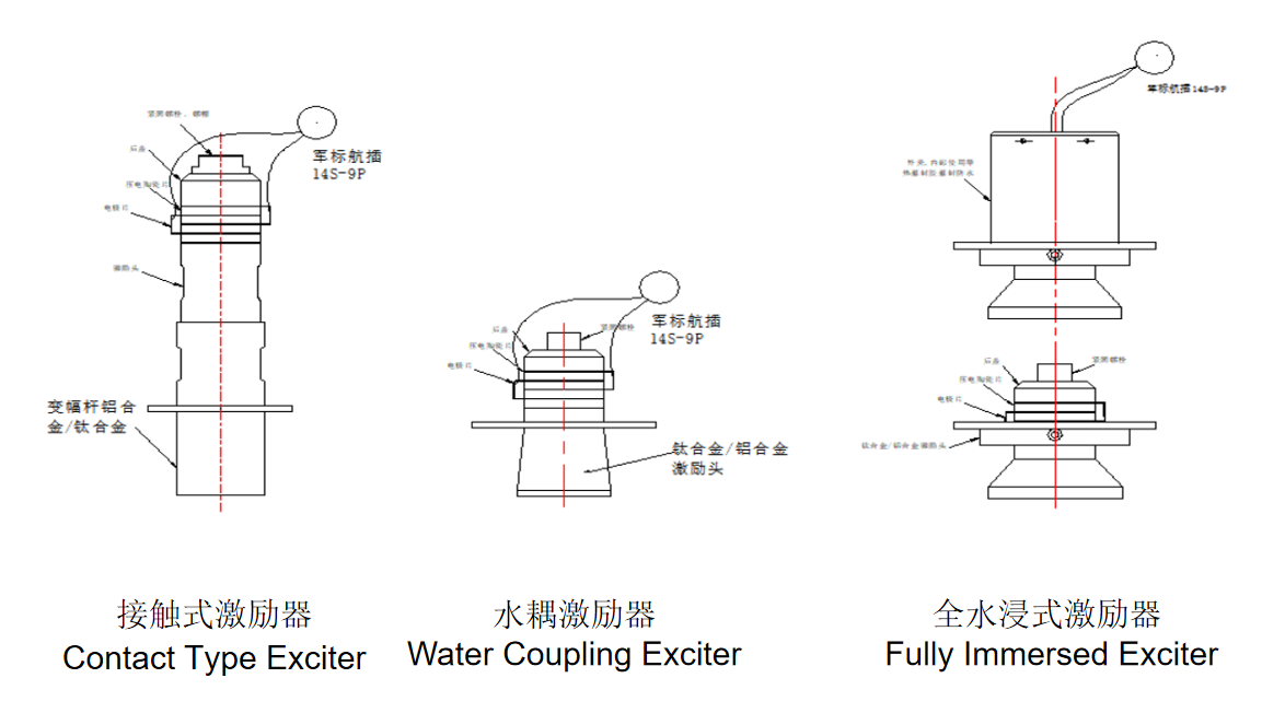 High-energy ultrasonic beam exciter - 创极低应力